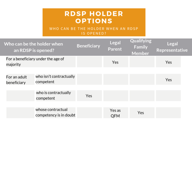 RDSP Holder Options (1) - RDSP