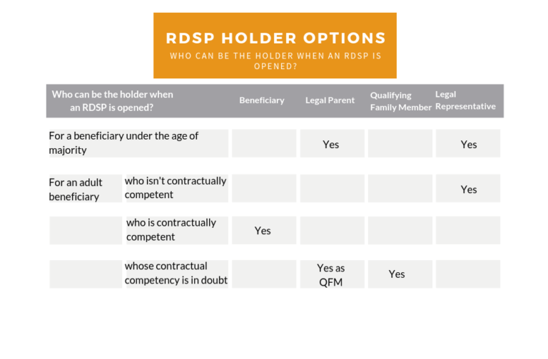 RDSP Holder Options - RDSP