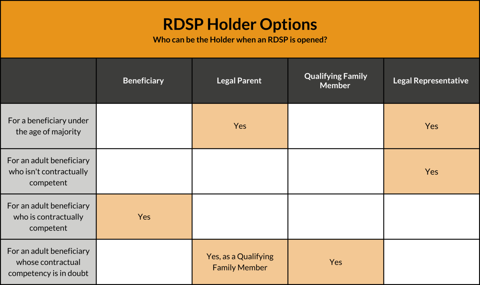 Whose RDSP is it anyways? - RDSP